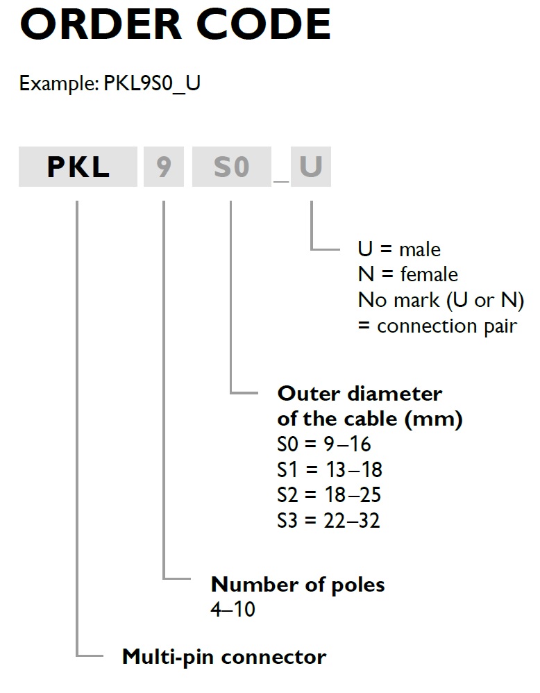 Level Switches - Control Components