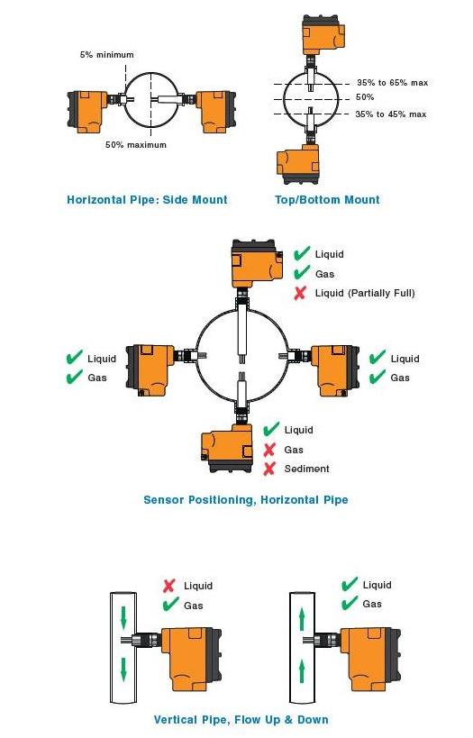 Flow Switches - Control Components